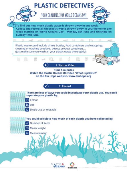 Blu Hope – Protecting the oceans and its biodiversity by stopping ...